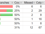 Android Jacoco Coverage Report Contains Coverage For Unit Test Cases