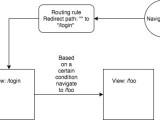 Angular Infinite Redirect Loop When Issuing A Router Navigate With