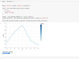 Python Altair Multiple Lines Chart Using Slider Widget Stack Overflow