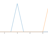Python What Is The Difference Between Matplotlib And Sympy