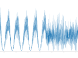 Software Defined Radio Samples Analysis Using Gnuradio And Python