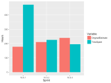 Charts Barplot With Multiple Columns In R Stack Overflow