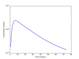 Setting Up Ylim In Python With Matplotlib Stack Overflow