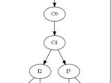 Python Networkx Graphviz Plot Right Position Of Nodes Stack Overflow