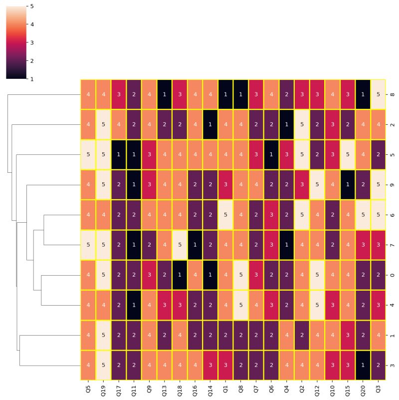 Python Create Seaborn Heatmap From Multiple Columns Stack Overflow - Best Dark Wallpapers in Full HD