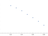 Plotting Interpolation Function Mathematica Stack Exchange