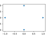 Python Plotting Dataframe Created Using Pandas With A Csv File