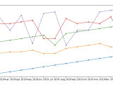 Python Plotting Dataframe For Each Row Pandas Stack Overflow