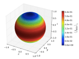 Python Matplotlib Surface Plot Stack Overflow