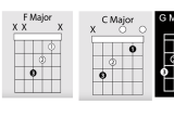Tonight Guitar Chords
