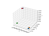 Python Matplotlib Plotting 3d Cubes Of Same Size Given Center