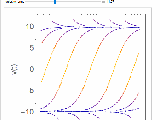 Plotting A Phase Portrait Of An Ode Mathematica Stack Exchange