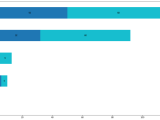 Dataframe Ordering Horizontal Bars Using Python Matplotlib Stack