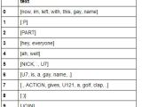 Python Convert Xml To Pandas Data Framework Stack Overflow