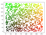 Matplotlib How To Plot Region Based Color Coding Python Stack Overflow