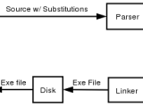 Differences Between C And Java Compilation Process Stack Overflow