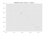 Python Coordinate Plotting From Csv File Using Matplotlib And Pandas