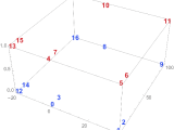 Plotting Plot Points In 3d With Label Mathematica Stack Exchange