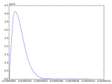 Python How To Fit A Log Normal Distribution With Scipy Stack Overflow
