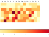 Python Plotting Pcolormesh From Filtered Pandas Dataframe For Defined