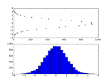 Numpy Vertical Histogram In Python And Matplotlib Stack Overflow