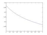 Matlab Integral With Parameter Mathematics Stack Exchange