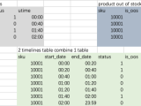 How Combine Two Different Timeline In Sql Stack Overflow