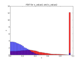 Python Cumulative Distribution Function From Arbitrary Probability