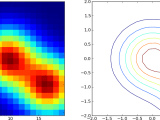 Contour Plot In Python Meryhc