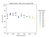 Python Problem With Scatter Plot Legend Using Matplotlib Stack Overflow