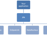 Java What Is A Jpa Implementation Stack Overflow
