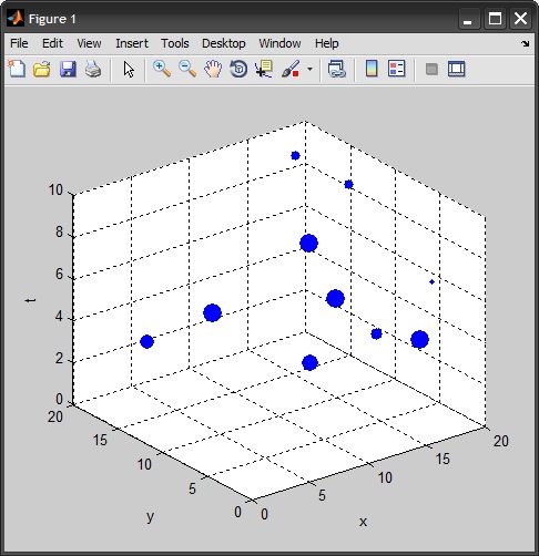 Plot A 3d Point In Matlab Stack Overflow - Best Light Patterns in Retina