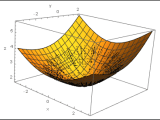 Interpolation Interpolating And Plotting 3d Data Mathematica Stack