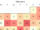 Python How To Plot Calendar Heatmap By Month Stack Overflow