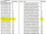 Sql Server Removing Duplicates In Sql Stack Overflow