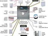 Electrical How Do I Plan For An Intrusion Detection System Home
