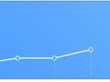 Javascript D3 Js V4 Update Chart Elements After Adding Updating Data