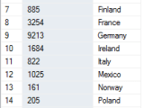 Sql Server Get Percentage Of Sales By Country Stack Overflow