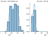 Python Seaborn Histplot And Displot Output Doesn T Match Stack Overflow