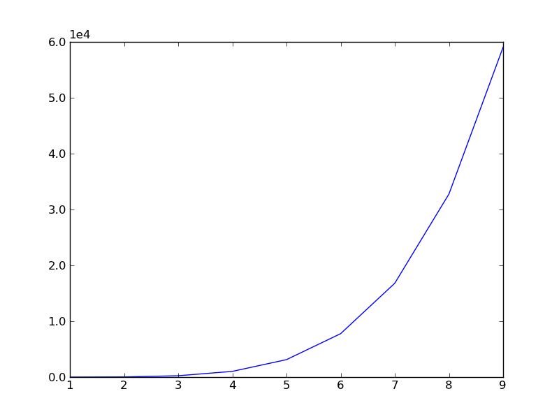 Python Displaying First Decimal Digit In Scientific Notation In - Dark Backgrounds - High Quality Mobile Collection