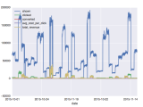 Python Seaborn Plot Simple Timeseries With Pandas Df Stack Overflow