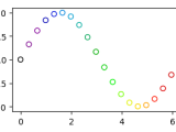 Python Matplotlib Scatter Edge Without Specifying Edgecolor Stack