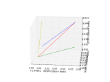 Python Matplotlib 2d Plot On Faces Of 3d Plot Stack Overflow
