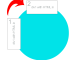 Jquery Rotate Boxes Around Circle Stack Overflow