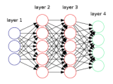 Machine Learning Multi Class Neural Networks Different Features