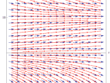 Plotting Mathematica Slope Fields Mathematica Stack Exchange