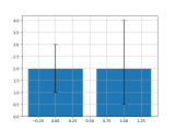Python Using Pandas To Plot Barplots With Error Bars Stack Overflow