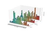 Python Display A 3d Bar Graph Using Transparency And Multiple Colors