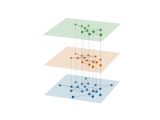 Python Multi Layer Graph In Networkx Stack Overflow