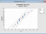 Numpy Python Recreate Minitab Normal Probability Plot Stack Overflow